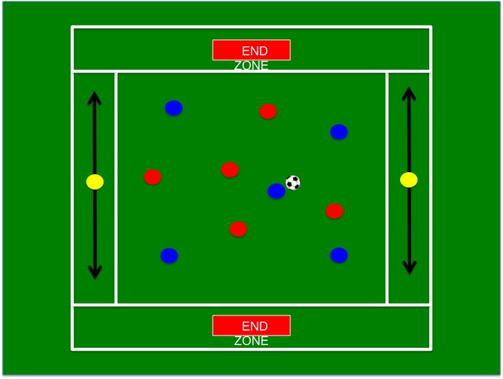 Getting In Behind The Back Four : Training Exercise – Coach DiBernardo