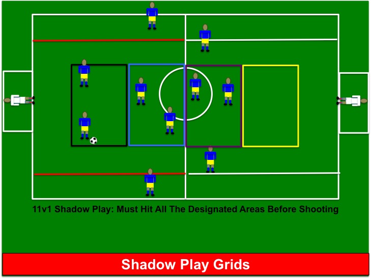 Soccersmarttraining.com – Shadow Play Using Grids – Coach DiBernardo