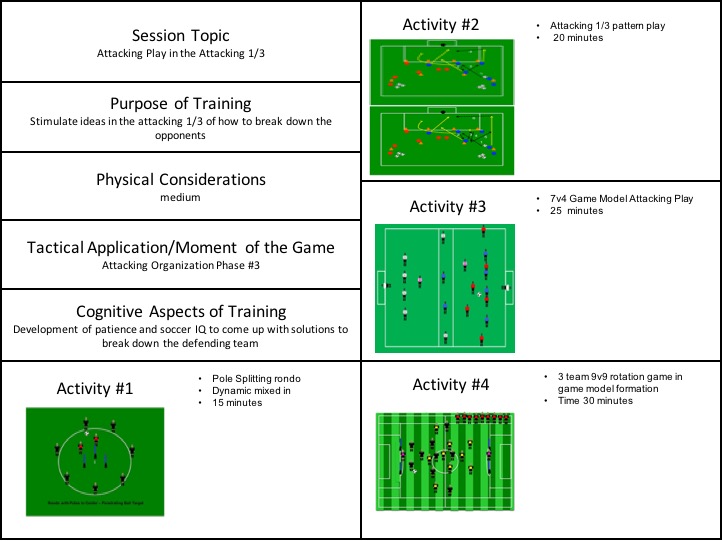 attacking 1:3 pattern – Coach DiBernardo