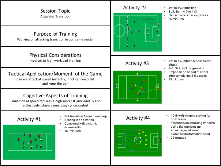 attacking transition session – Coach DiBernardo