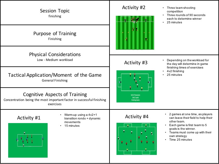 finishing session – Coach DiBernardo