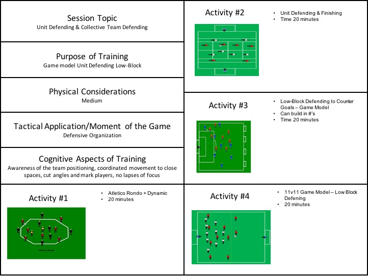 Unit & Team Defending LB – Coach DiBernardo